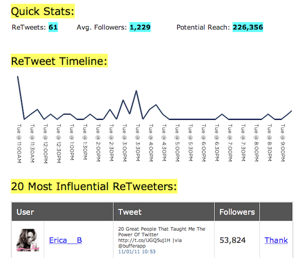 Find out who is Tweeting any article | Social Media Trifecta
