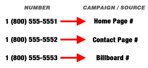 How To Integrate Call Tracking Data With Your Analytics