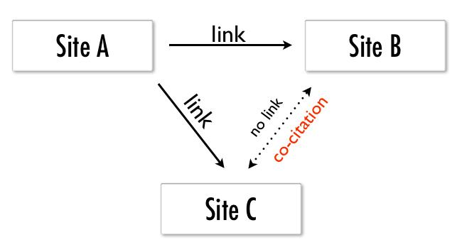 How to Harness the SEO Potential of Co-Citation and Co-Occurrence