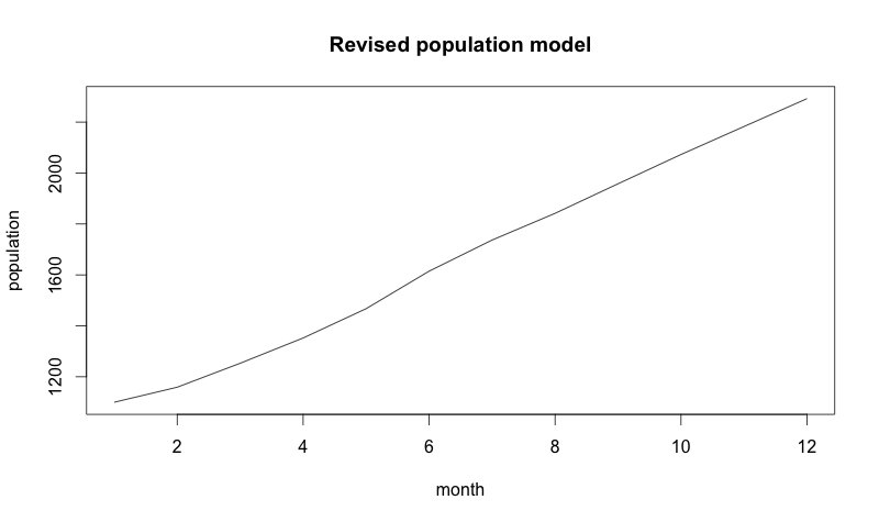 Why Modeling Churn is Difficult