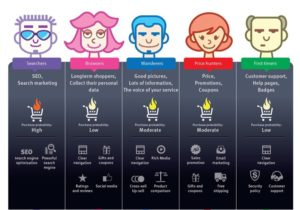 Wayne Lockwood: How to Leverage Behavioral Analytics In Your Growth ...