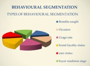 Wayne Lockwood: How to Leverage Behavioral Analytics In Your Growth ...