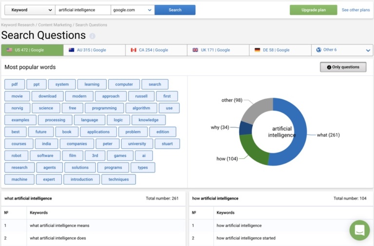 Reputation is Everything!: April 2018